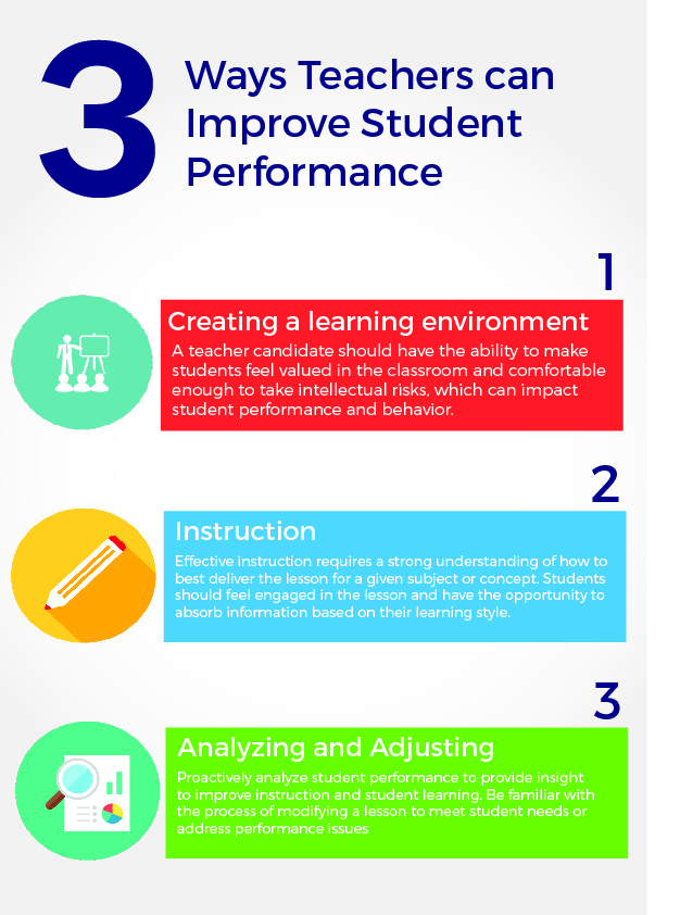 infograph_student_performance | SAFSMS Blog