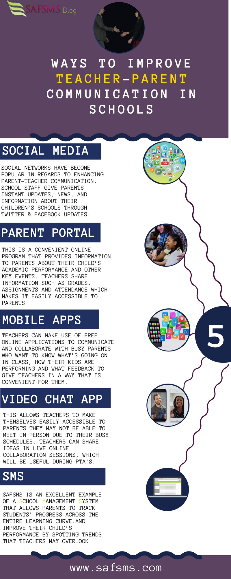 Ways To Improve Parent-Teacher Communication in your School.