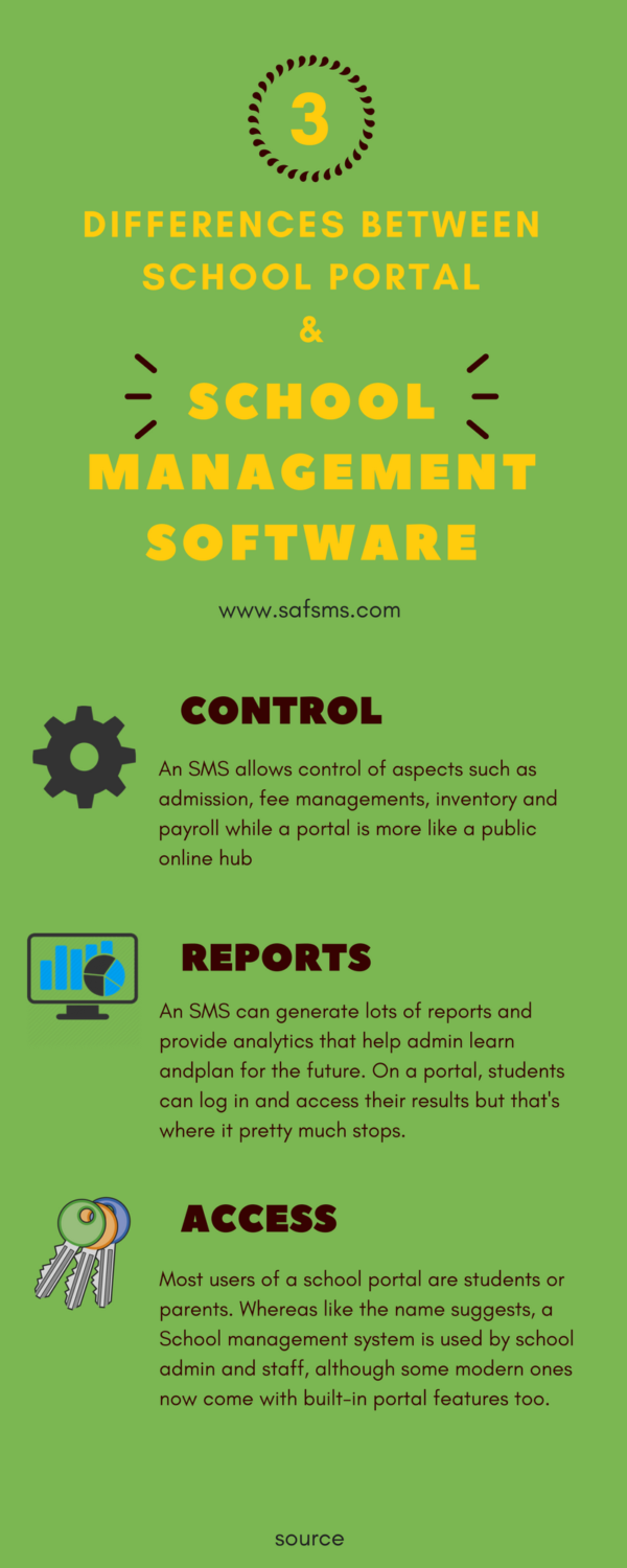 School Portal and School Management Systems: Are they the same?