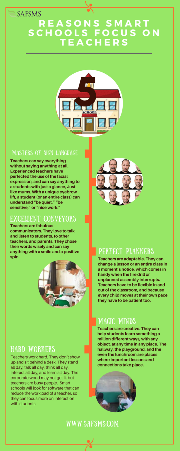 5 Reasons Why Smart Schools Focus on Teachers |SAFSMS Blog