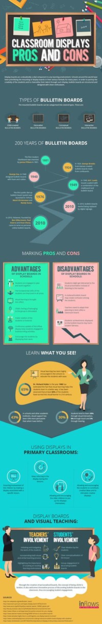 Advantages of Using Classroom Display Boards | SAFSMS Blog